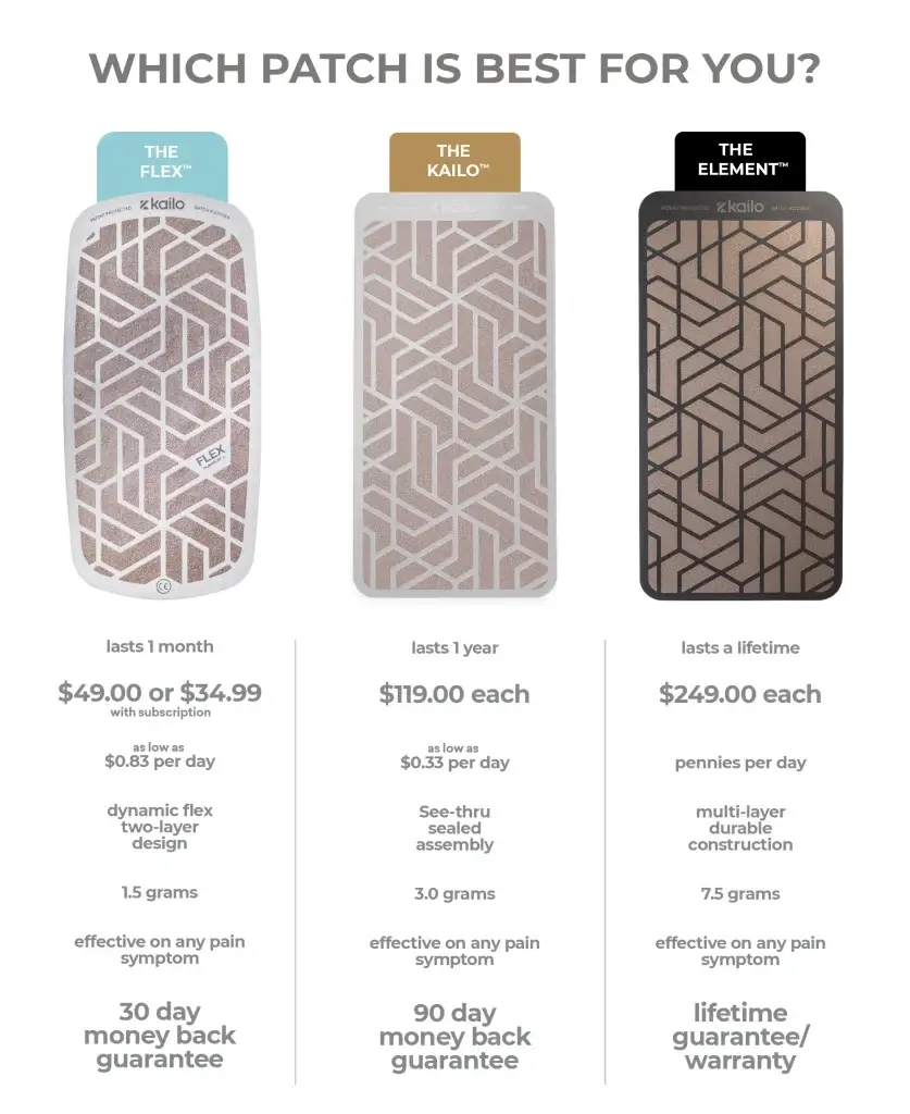 The Kailo™ Pain Patch – The Future Of Pain Relief